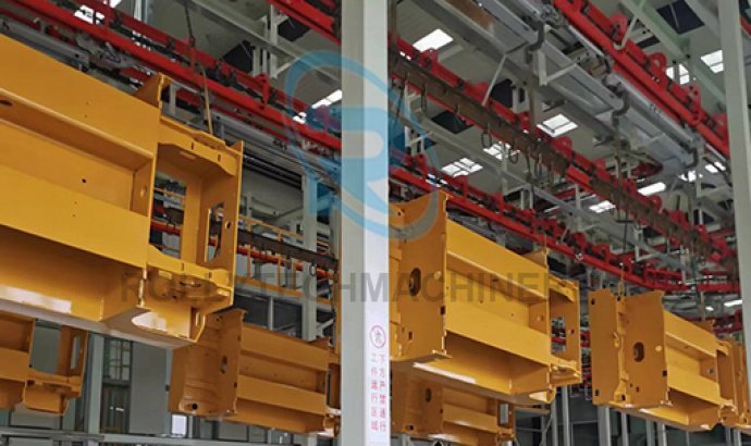 Automatic painting line,Automated painting line